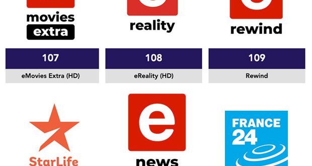 Open View Channel List Archives - OVHD Installers