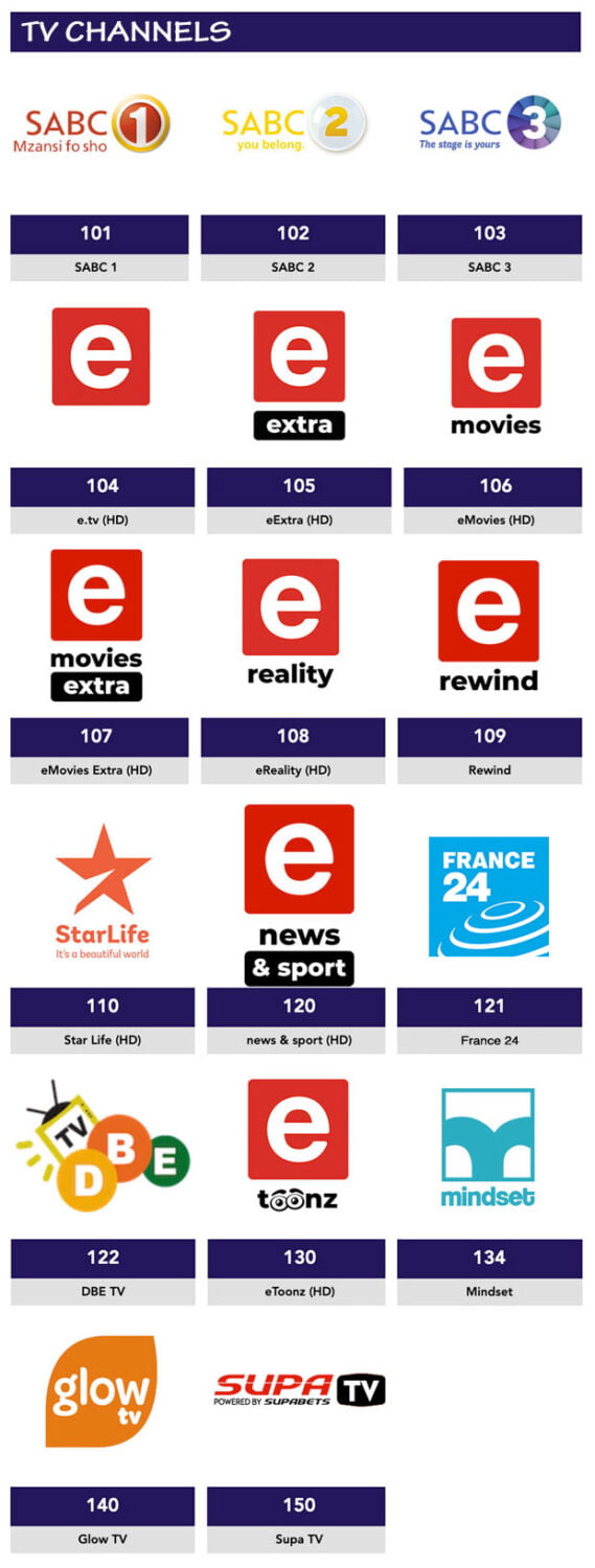 New Open View HD Channel List - OVHD Installers
